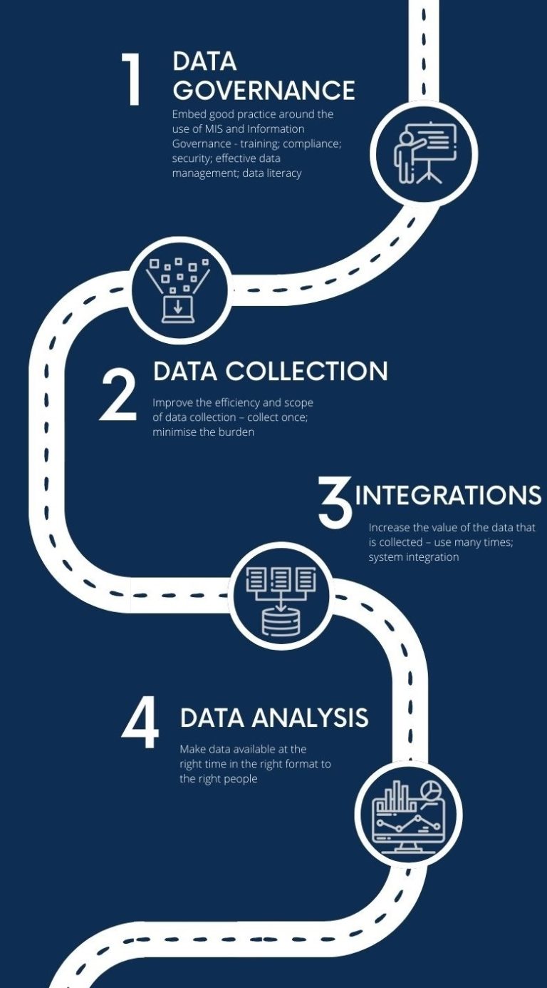Data Strategy
